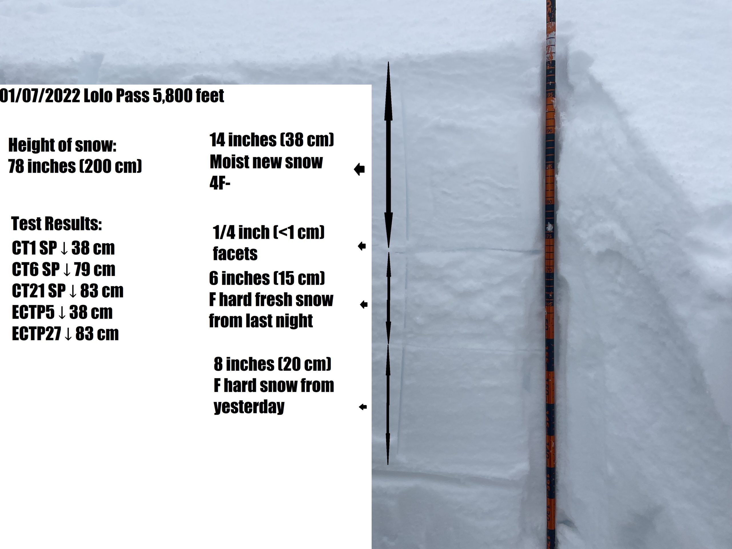 20220107_Lolo Pass - Missoula Avalanche